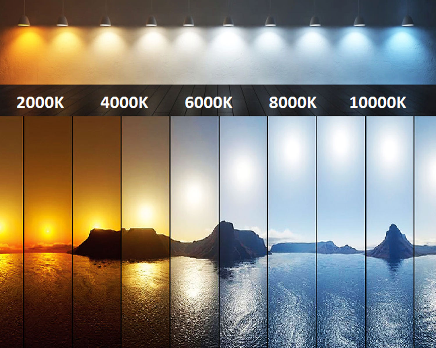 Tips to Choose LED Headlight Bulbs for Your Vehicle – Auto Pearl ...