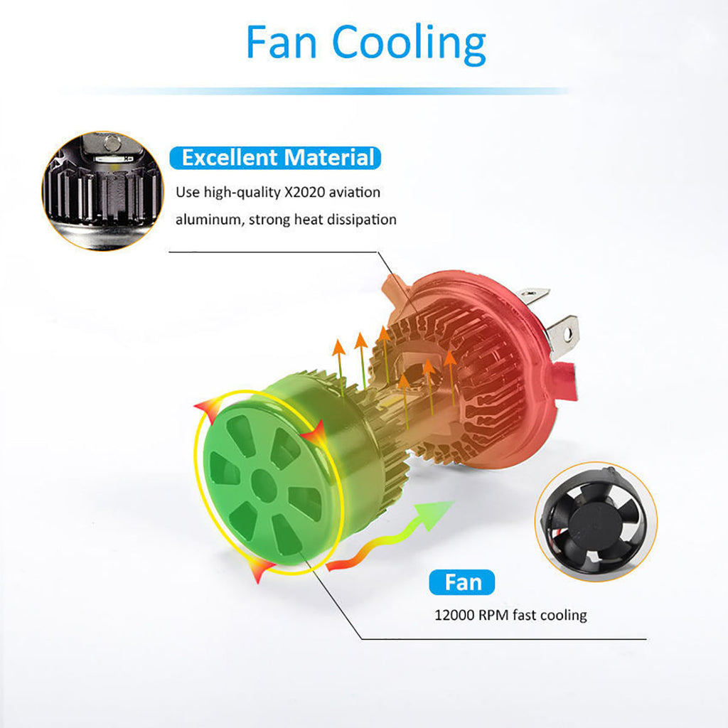 Auto Pearl Durable H4 3200LM CSP LED Hi / Lo Beam LED Motorcycle Headl – Auto Pearl Automotives