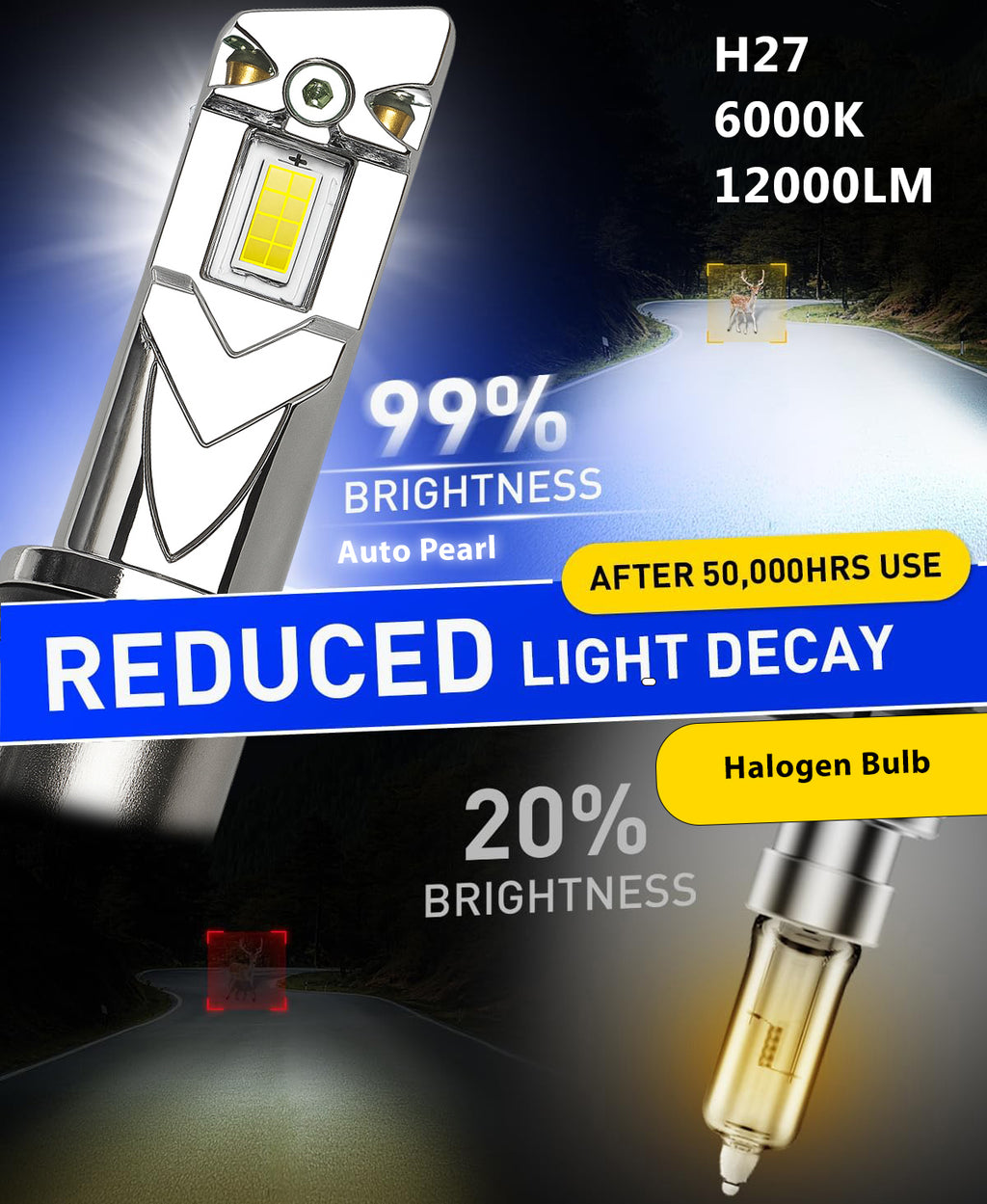 Auto Pearl H27 LED Headlight Bulbs for Car – 120W, 12000LM, 6000K Cool ...